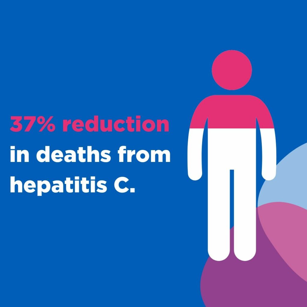 Hepatitis C Elimination Programme Successes - HEP C U Later